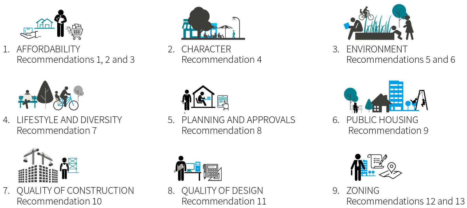 ACT Government Housing Choices – Participedia
