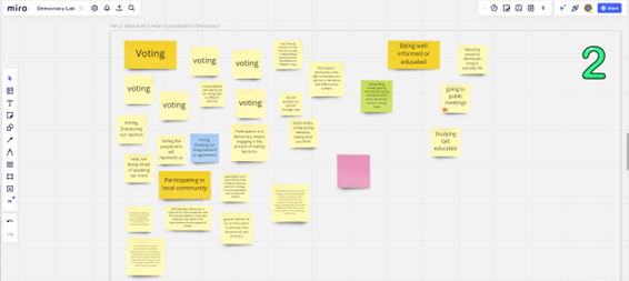 Democracy Lab – Participedia