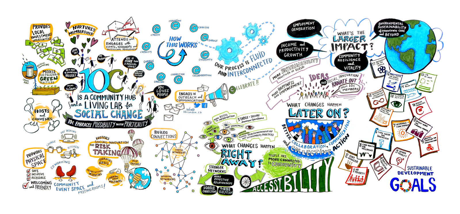 10C Shared Space – Participedia