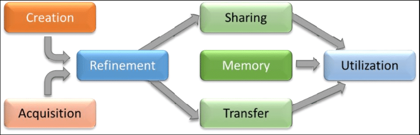 GeoSofia - Knowledge in process . – Participedia
