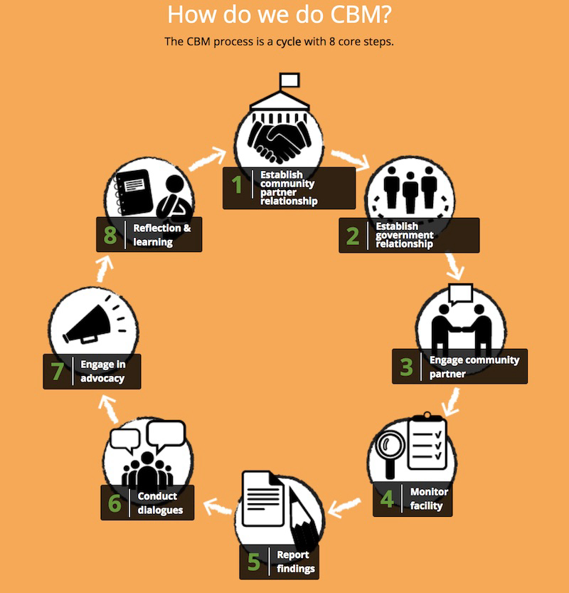 The Black Sash Model of Community Based Monitoring (CBM) – Participedia