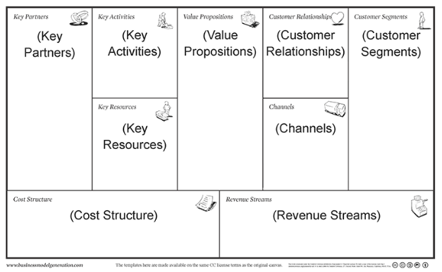 An Easier Business Model Canvas Template The Lean Plan Template