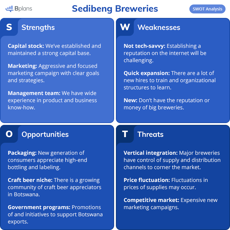 Why SWOT Analysis Belongs In Your Business Plan