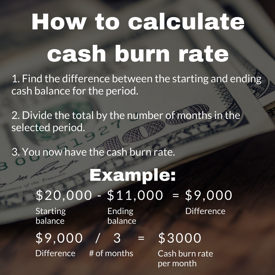 What Is Cash Burn Rate Metrics In A Minute LivePlan Blog