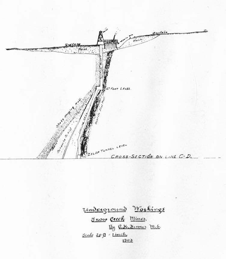 Underground Mine Diagram