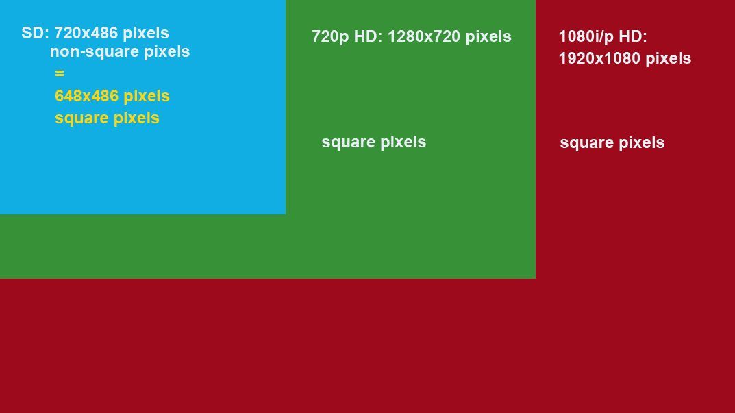 Video Tutorial A Discussion About Import Rules And Pixel Aspect Ratio