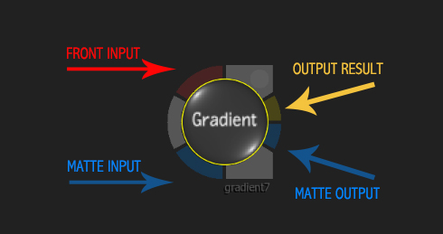 Smoke ConnectFX: Glow and Gradient Nodes - The Beat: A Blog by PremiumBeat