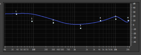 Tutorial: The EQ Effect in Adobe Premiere Pro and Audition - The Beat ...