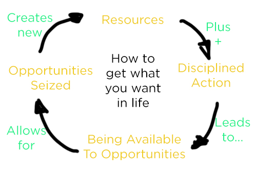 Tips for Succeeding in Your Creative Career - The Beat: A Blog by ...