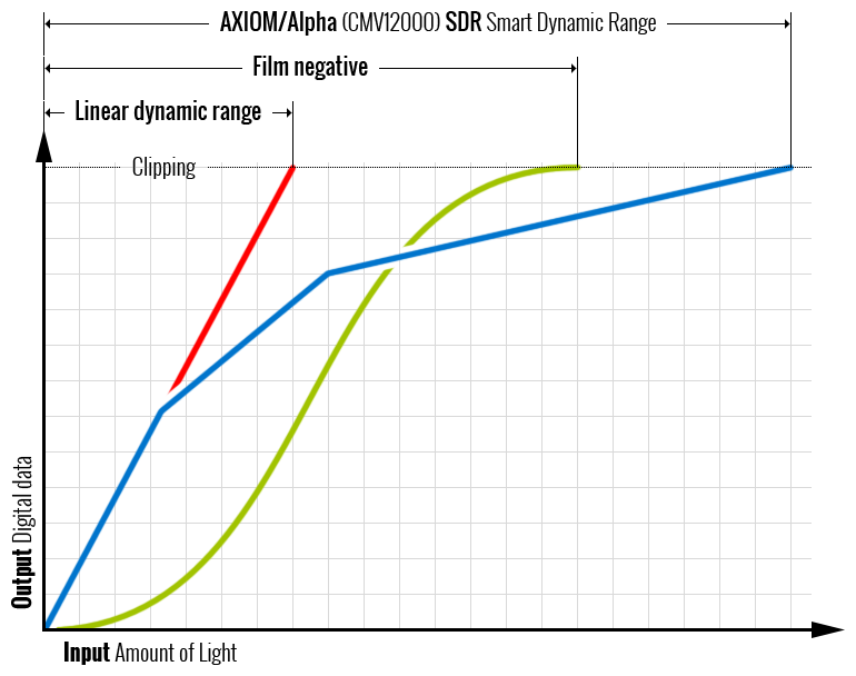 Apertus° Releases Test Footage from Axiom Alpha Prototype - The Beat: A ...