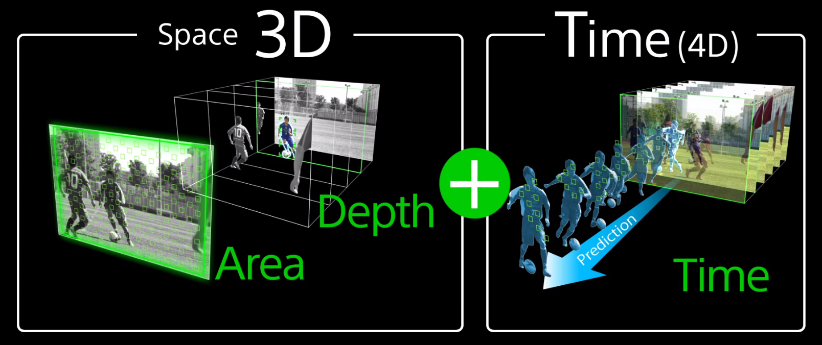 Sony's New Predictive Autofocus is Amazing - The Beat: A Blog by ...
