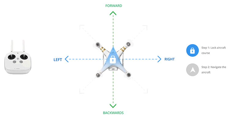 Traditional Camera Moves Made Easy with DJI Drones