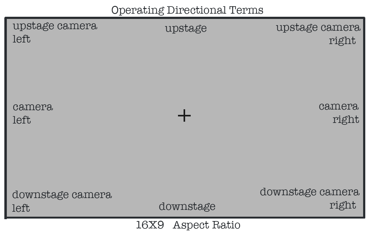 Filmmaking's Magic Words