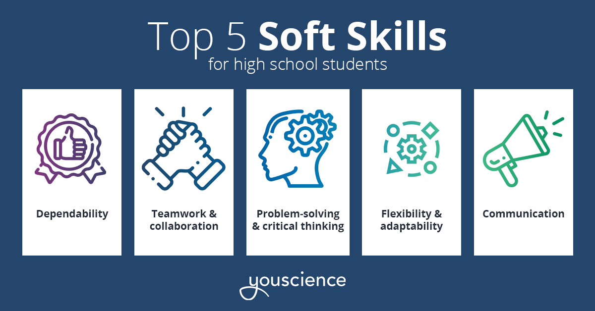 5 Soft Skills For High School Students YouScience