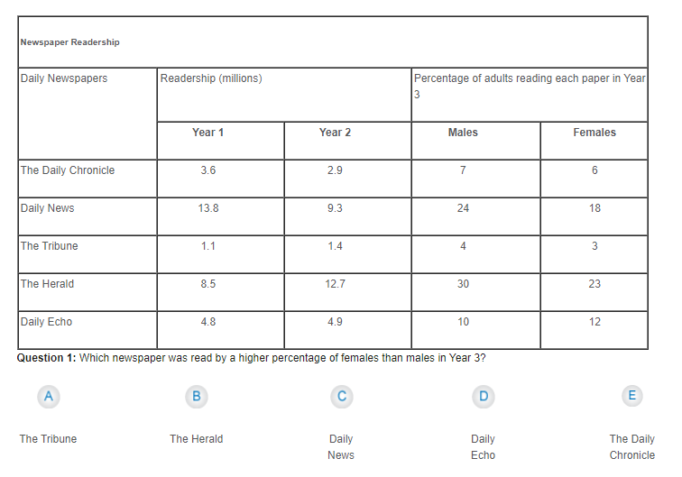 Numerical Reasoning And What It Means For Careers YouScience