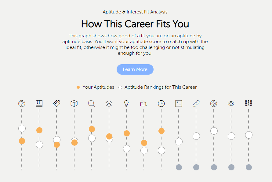 Health science career pathways for high school | YouScience