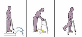 Elsevier – Patient Education │ How to Use a Walker