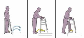 Elsevier – Patient Education │ How to Use a Walker
