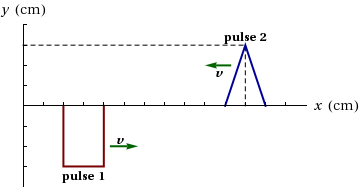 Solved At , the instantaneous position of two pulses moving | Chegg.com