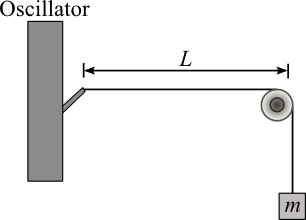 Solved You are asked to determine the frequency of a string | Chegg.com