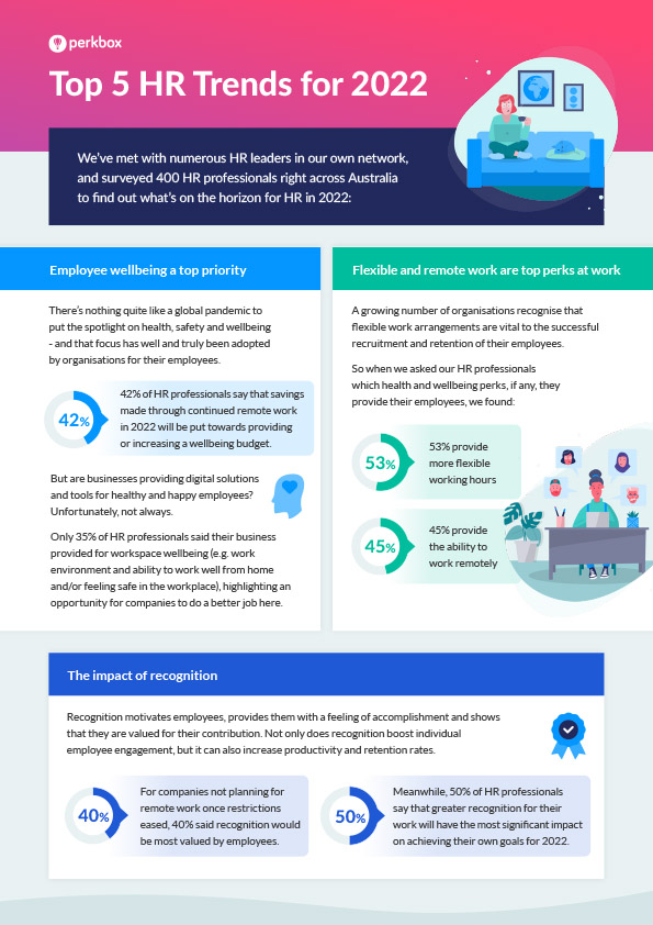 The top HR trends for 2022 factsheet | Perkbox