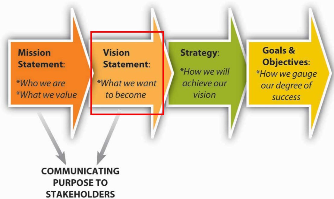 Company Vision Statement