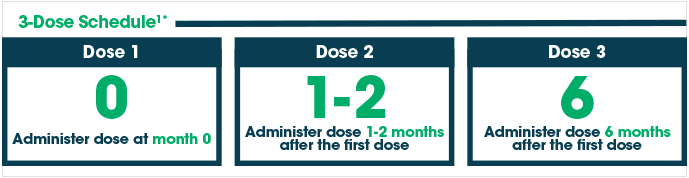 Dosing | Trumenba® (Meningococcal Group B Vaccine) | Safety Info