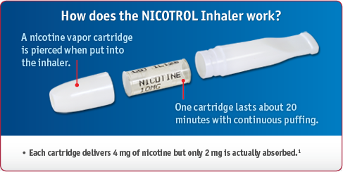 Does nicotine cause cancer?