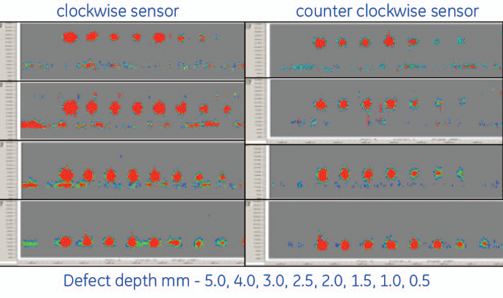 Third-Generation EMAT Tool Enhanced For Finding SCC And Disbonded ...