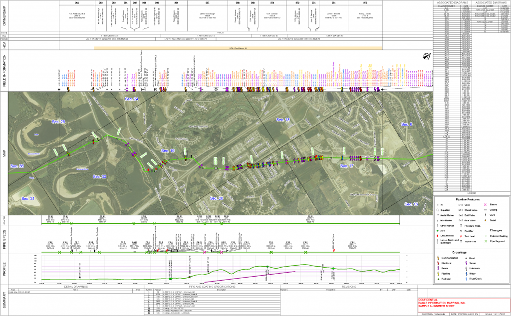 Toward Better Pipeline Data Governance | Pipeline and Gas Journal