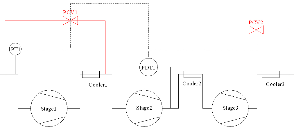 Bypass Method For Recip Compressor Capacity Control | Pipeline and Gas ...