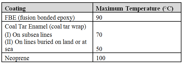 Considerations In Designing Multiphase Flow Lines | Pipeline and Gas ...