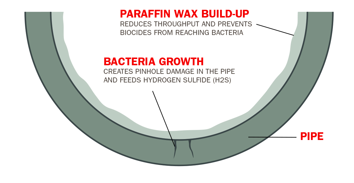 Sharing Challenges In The Eagle Ford Shale | Pipeline and Gas Journal
