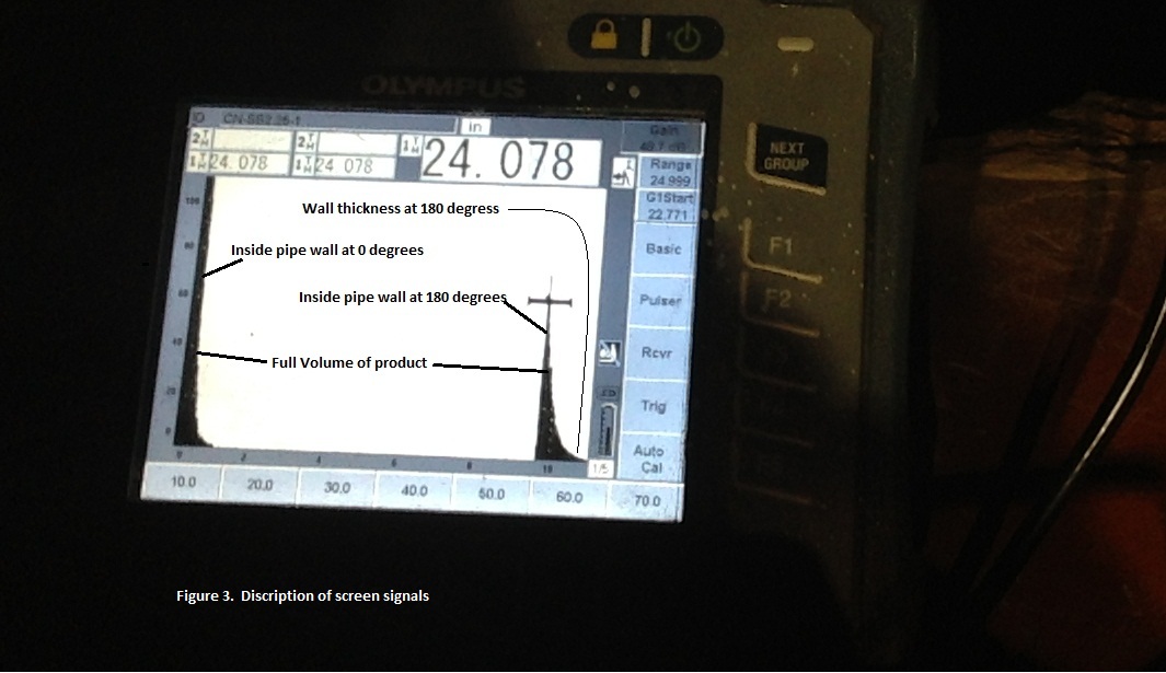 NYSEARCHs Validation Program Of Transkors Magnetic Tomography Method Of ...