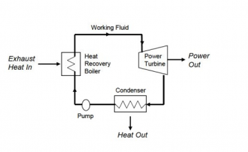 Capturing Waste Heat from Gas Compressor Stations | Pipeline and Gas ...