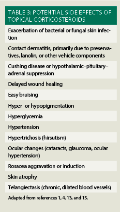 Topical Corticosteroids | SOMEONE SOMEWHERE
