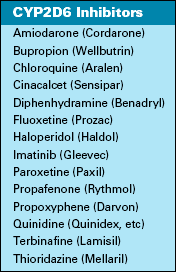 Images of CYP2D6 - JapaneseClass.jp