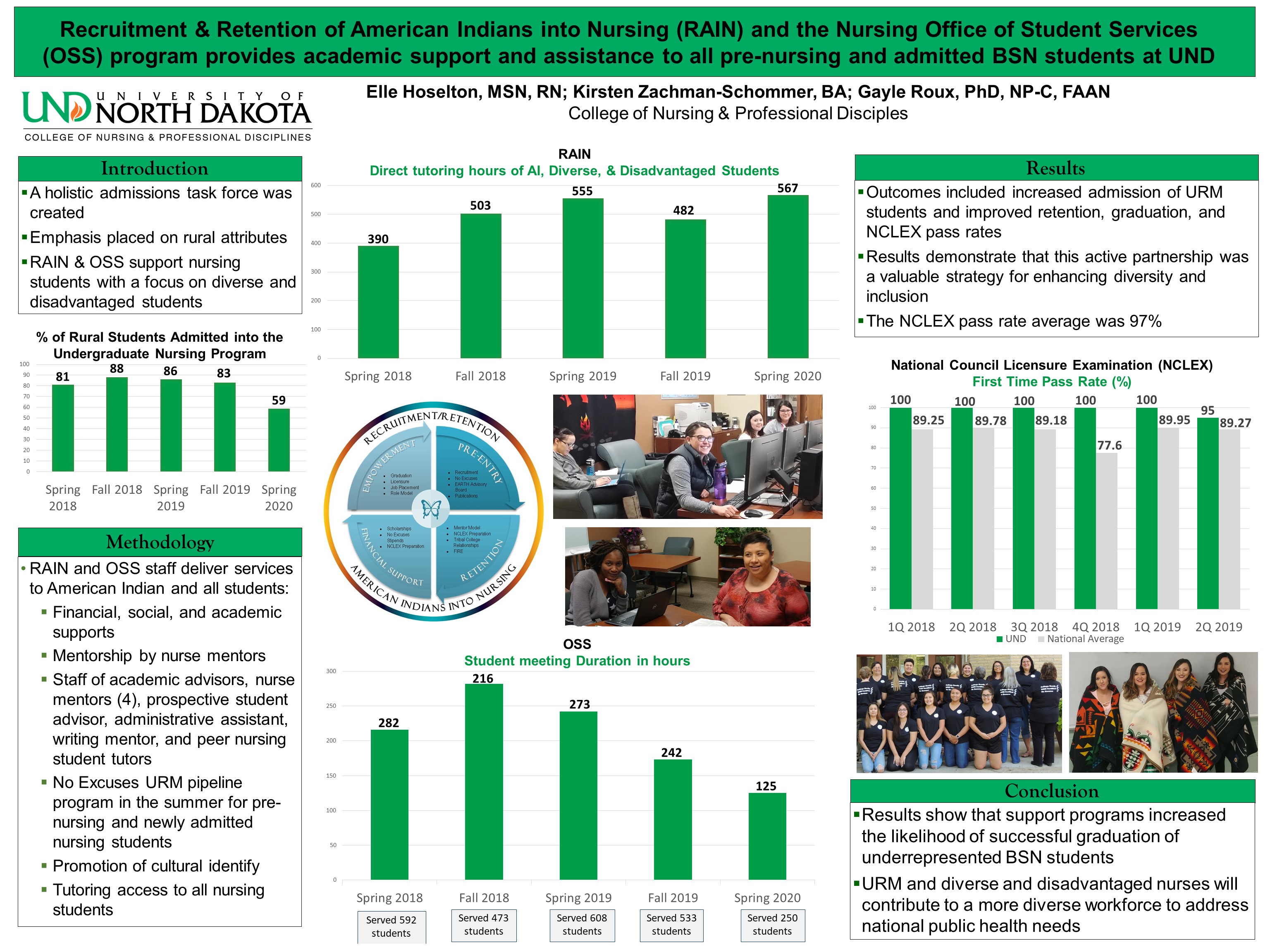 Poster 111: Recruitment & Retention of American Indians into Nursing ...