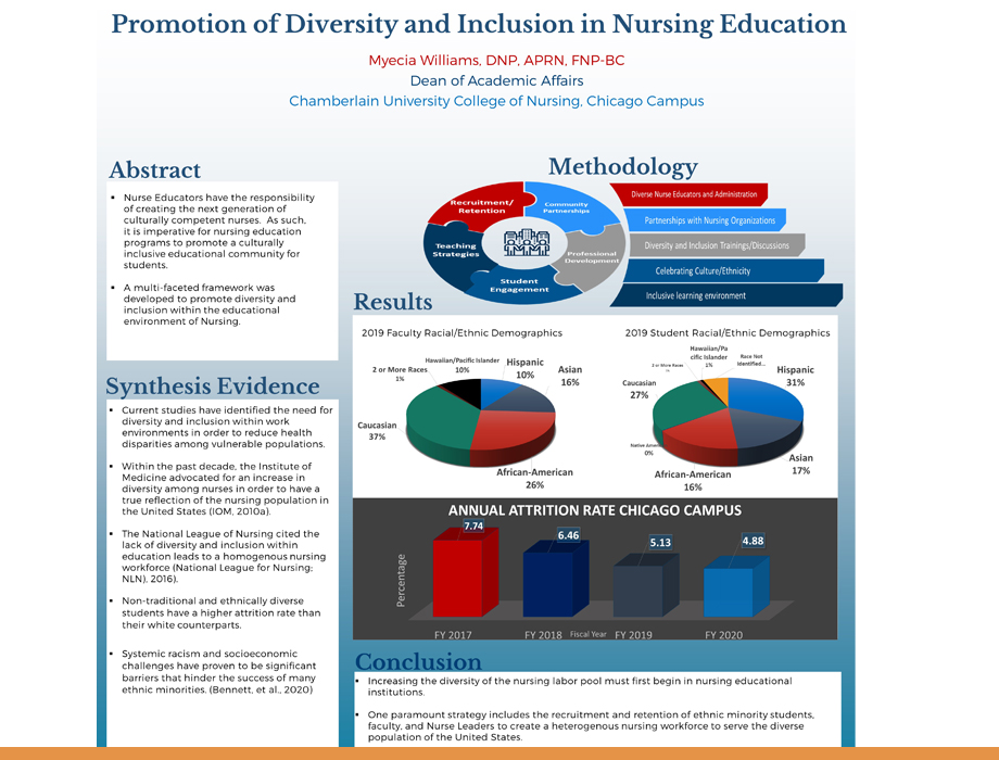 Diversity Symposium Poster Showcase : AACN Conference Recordings ...