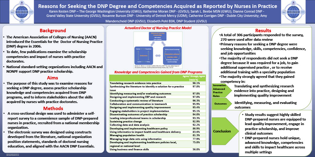 Poster 408: Reasons for Seeking the DNP Degree and Competencies ...