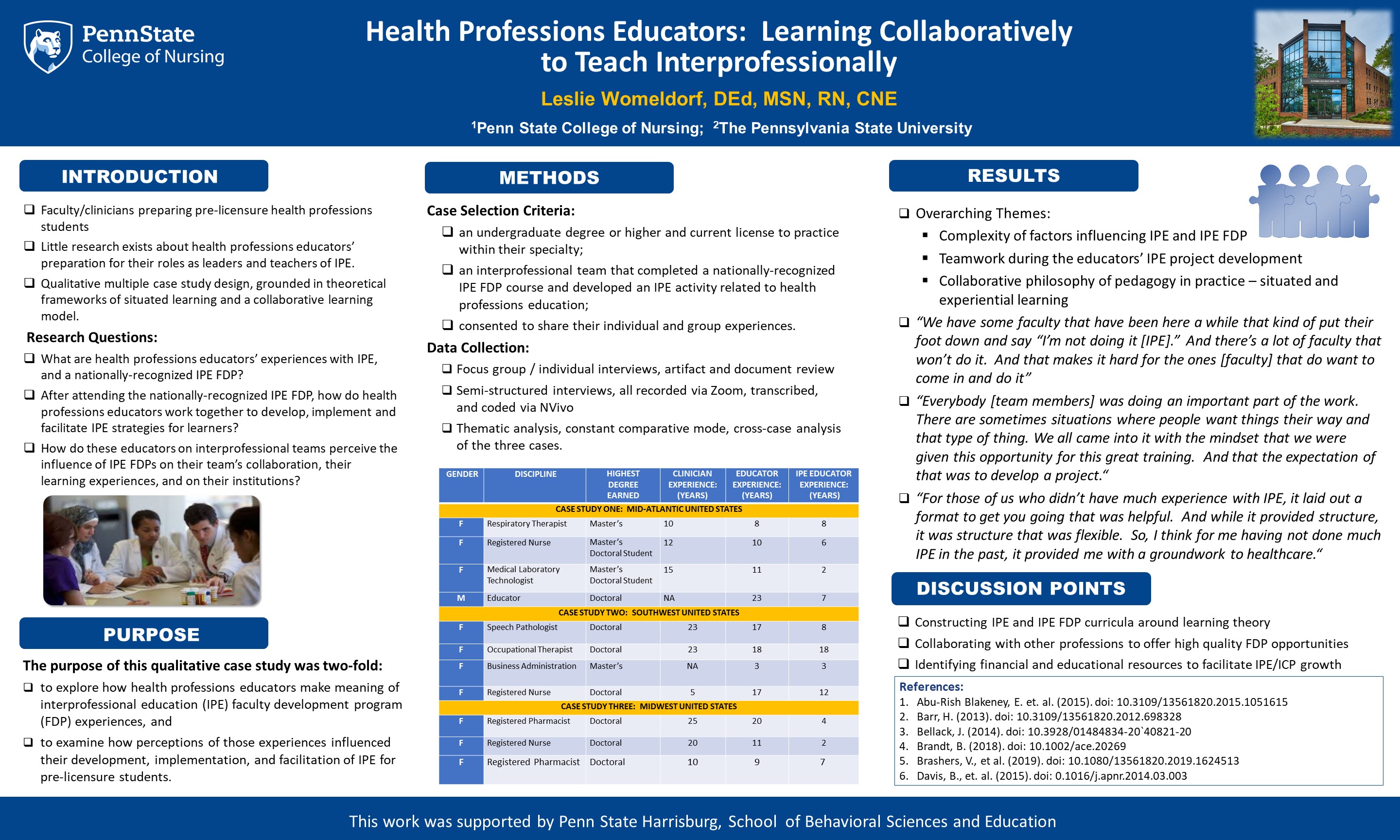 Poster 430: Health Professions Educators: Learning Collaboratively To ...