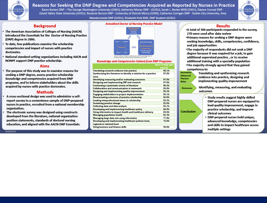 Doctoral Education Poster Showcase : AACN Conference Recordings ...