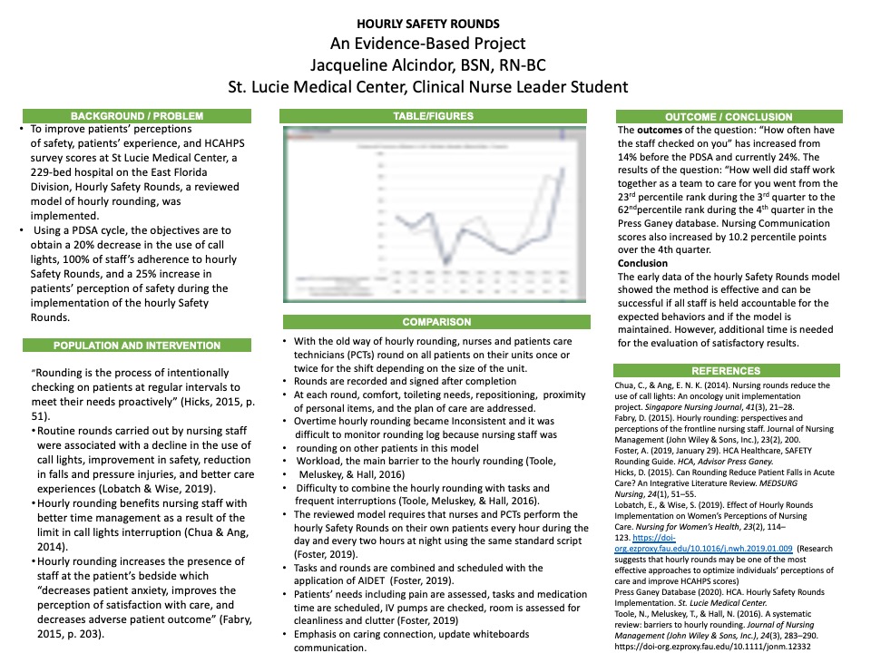 Poster 501: Hourly Safety Rounds, a reviewed model of hourly rounding ...