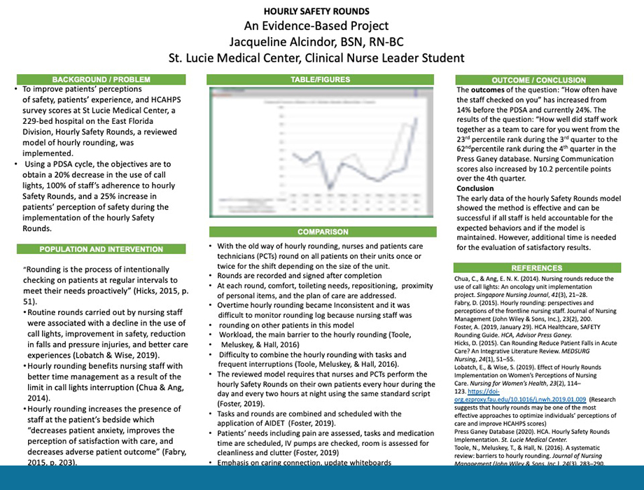 CNL Summit Poster Showcase : AACN Conference Recordings | Virtual ...