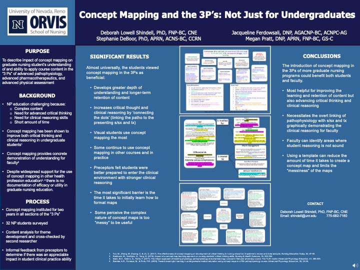 Poster 101: Concept Mapping in the 3Ps - Not Just for Undergraduate ...