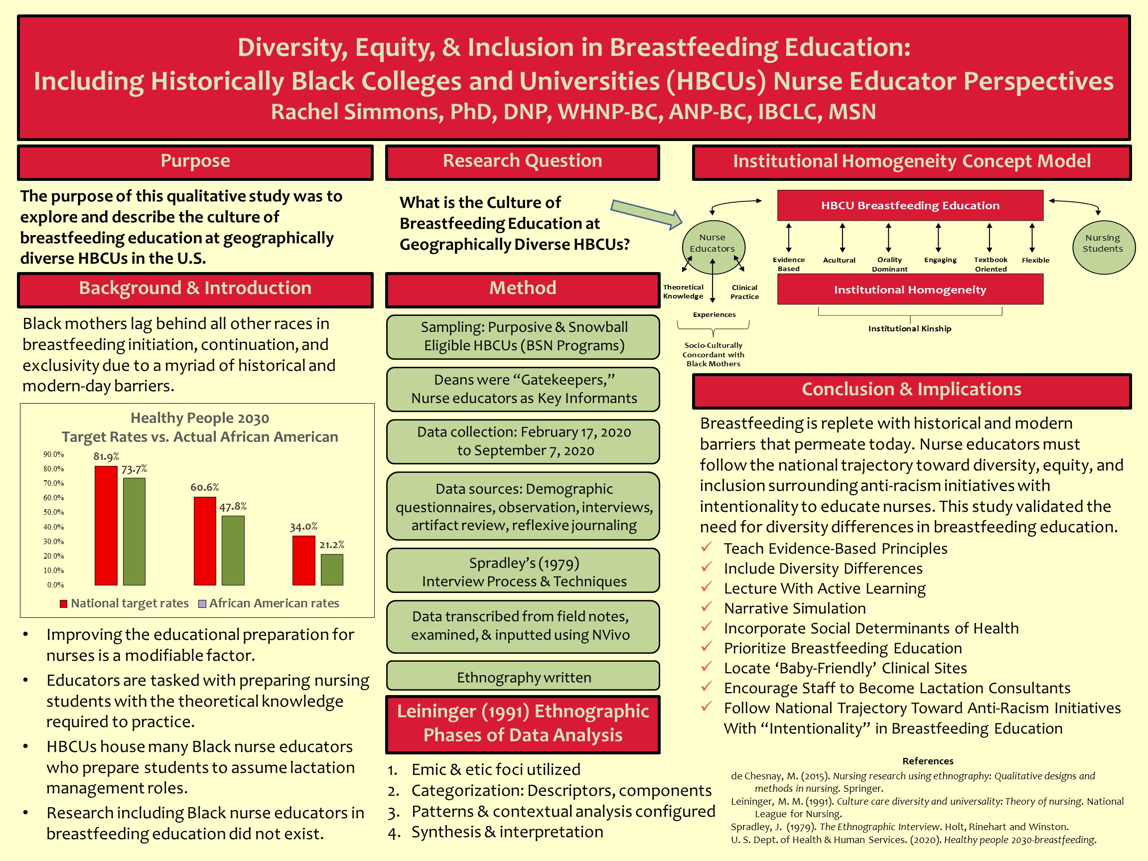 Poster 102: Diversity, Equity, and Inclusion in Breastfeeding Education ...