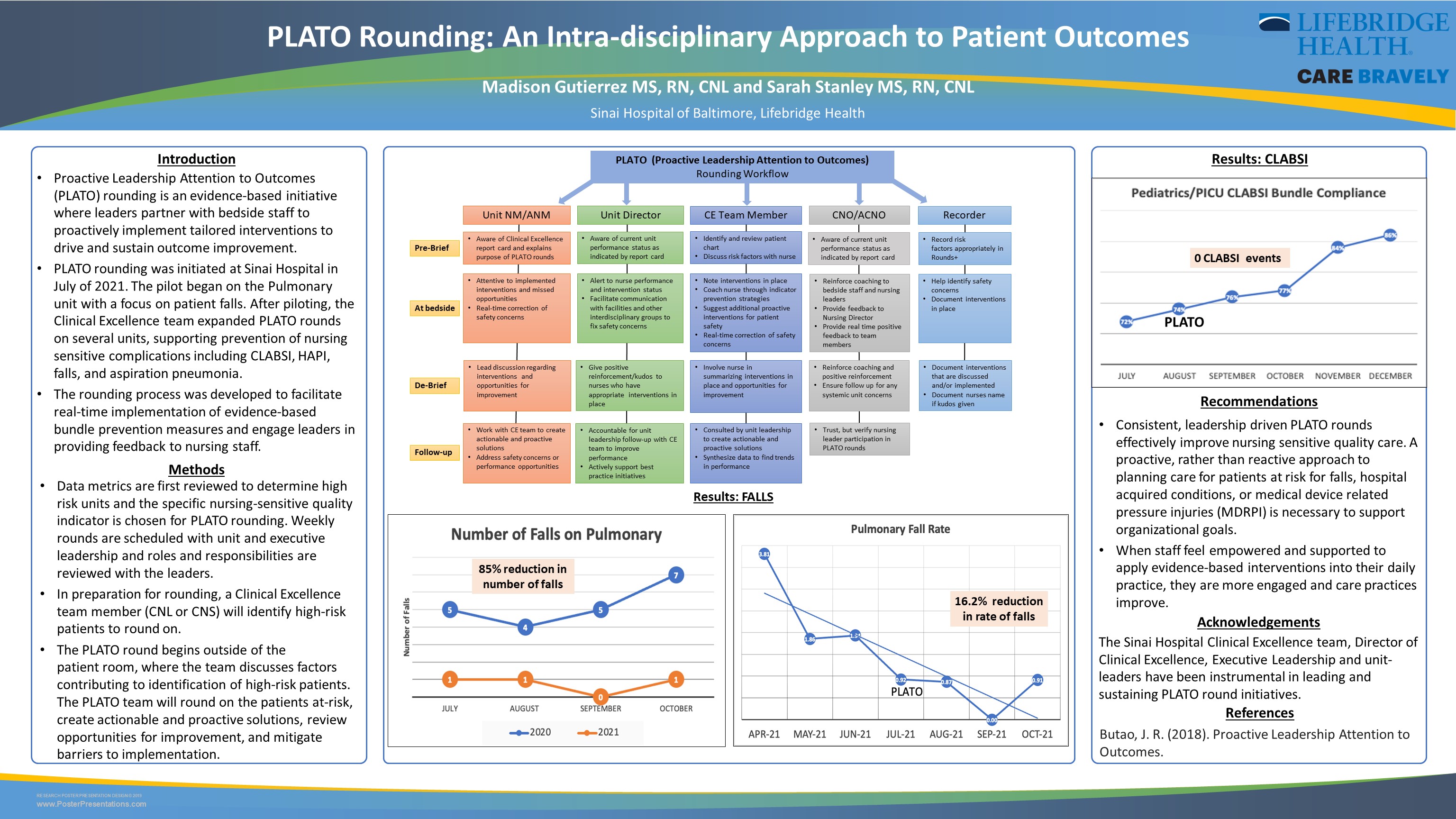 Poster 119: PLATO Rounding: An Intra-disciplinary Approach to Patient ...