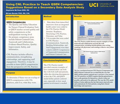 AACN CNL Summit Poster Showcase : AACN Conference Recordings | Virtual ...