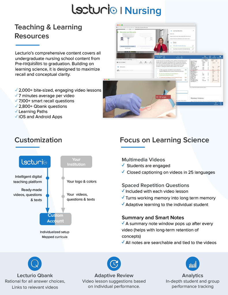 Lecturio Nursing Solution Provider : AACN Conference Recordings ...