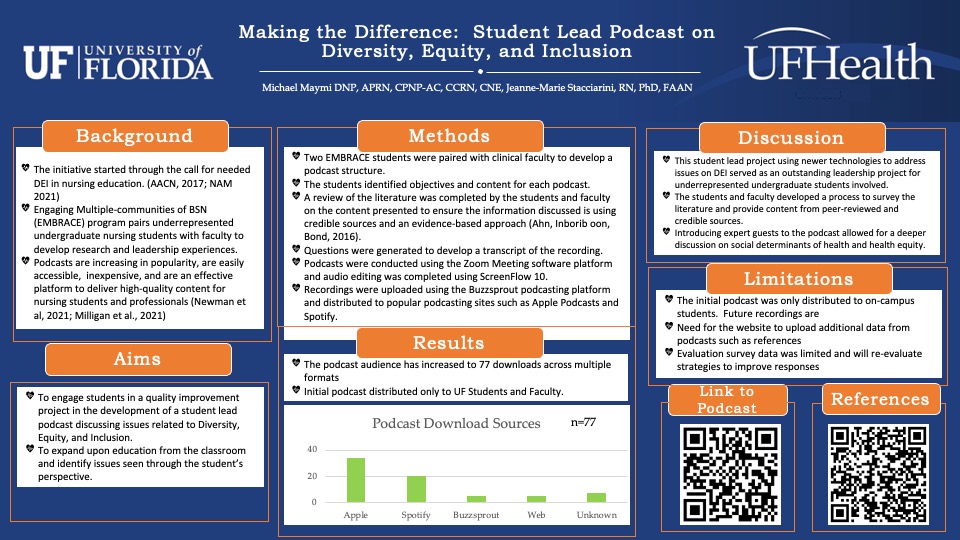 Poster 135: Making the Difference: Student Lead Podcast on Diversity ...